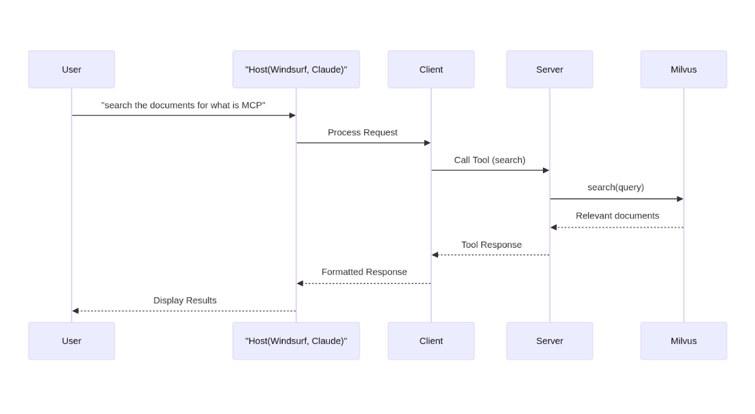 Hands on Introduction to Model Context Protocol (MCP)